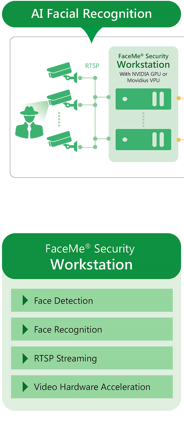 FaceMe® AI Facial Recognition Engine | CyberLink