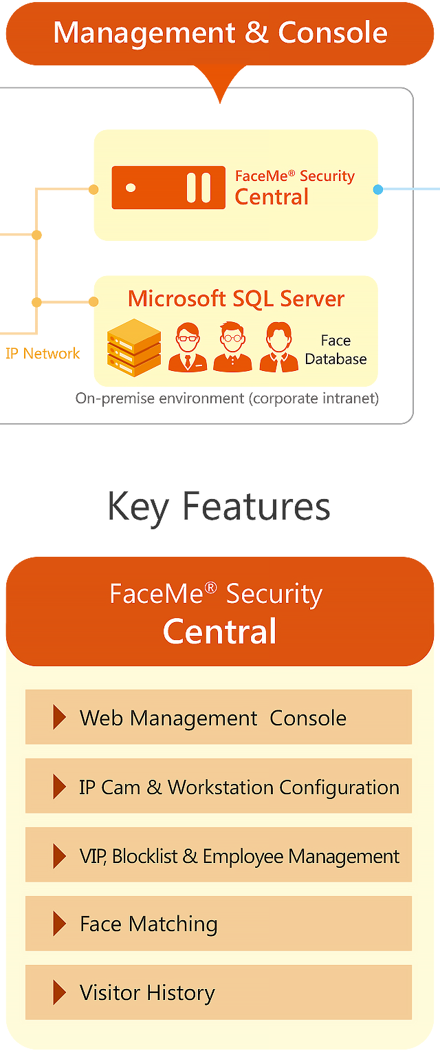 FaceMe® AI Facial Recognition Engine | CyberLink