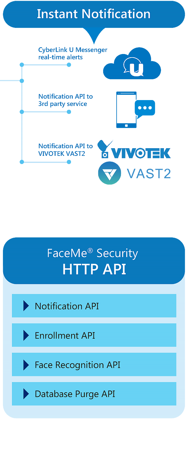 FaceMe® AI Facial Recognition Engine | CyberLink